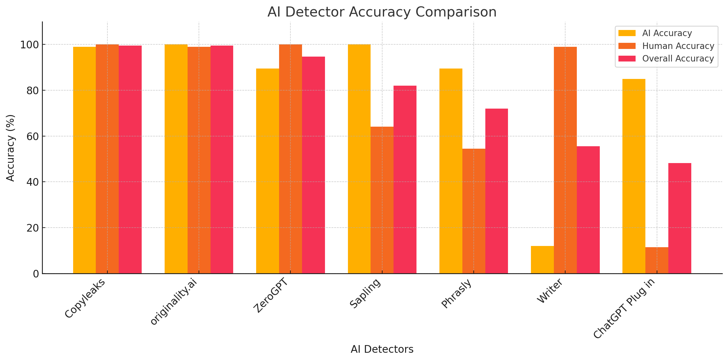 AI Detection in 2025 | Blog